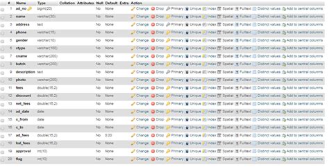 Mysql Data Fetching Time Is Very Slow In Locally And Server Stack