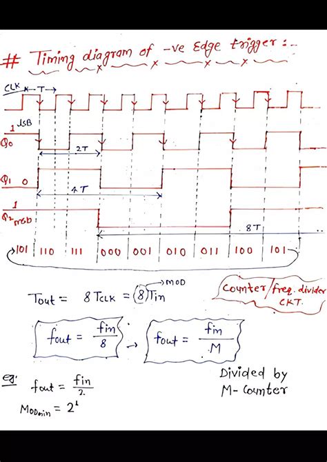 Timing Diagram Of Negative Edge Trigger Edubirdie