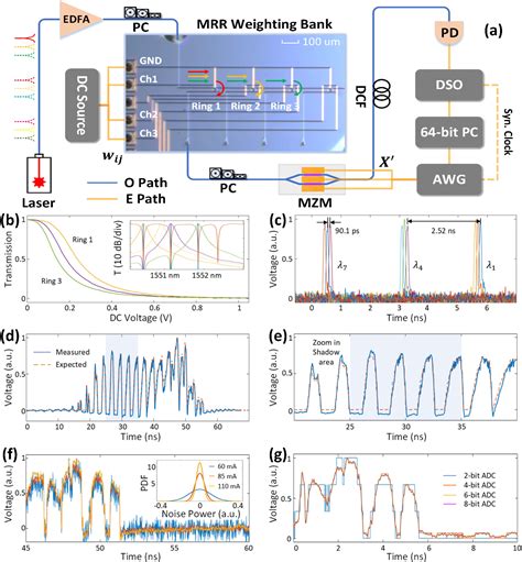 Figure 3 From Physical Layer Aware Digital Analog Co Design For