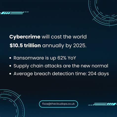 Cybercrime Is Evolving Fast And The Numbers Are Staggering Fizza