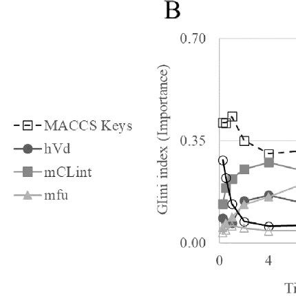 RMSE Difference Between AVM And RF Models AVM Minus RF For Both I V Download Scientific