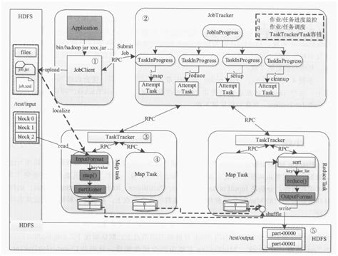 初识 MapReduce 的应用场景附 JAVA 和 Python 实战代码 小专栏