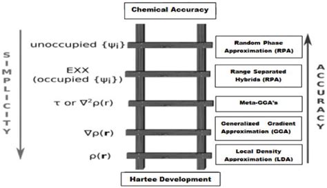 Fundamentals Of Density Functional Theory Recent Developments Challenges And Future Horizons