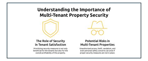 Securing Multi Tenant Property Asap Security Guards