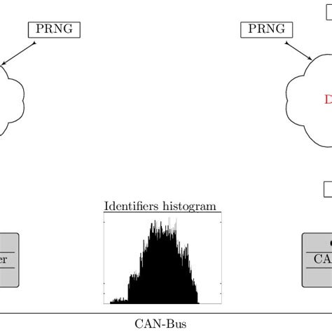 Can Id Randomization Principle Download Scientific Diagram