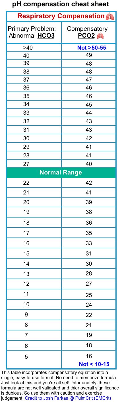 Acid Base Disorders In Critically Ill Patients A Systematic Approach Recapem