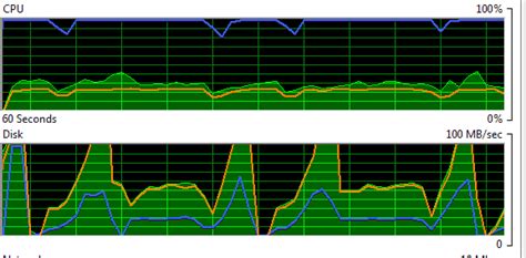 Understanding Disk Io And How To Resolve Bottlenecks Redgate Redgate Software