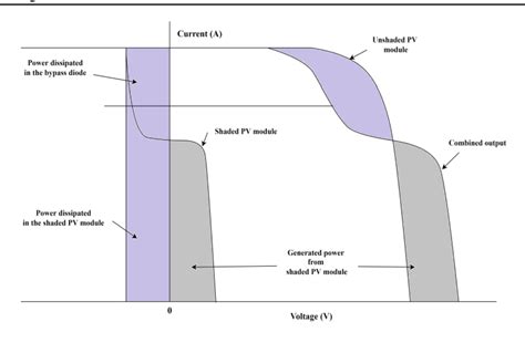 Figure 2 From Comparative Analysis Of Recent Metaheuristic Algorithms