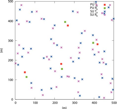 figure 4 from a modified genetic algorithm for resource allocation in