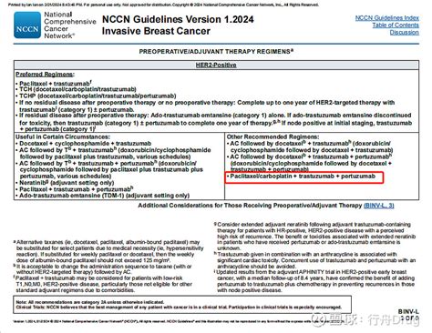 指南解读 从2024 V1版nccn指南更新看乳腺癌用药选择！ 2024年1月25日，乳腺癌 Nccn 指南更新至2024 V1版，此次药物治疗方面的更新主要涉及化疗药物的选择和剂量的