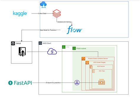 Github Nogibjj Databricks