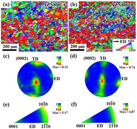 Ebsd Orientation Ipf Z Maps And Corresponding 0002 Pole Figures Download Scientific Diagram