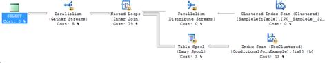 How To Avoid Conditional Joins In T Sql Simple Talk