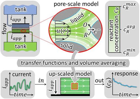 Tech Xplore On Linkedin Researchers Present New Theory Of Convection For Understanding Fast…