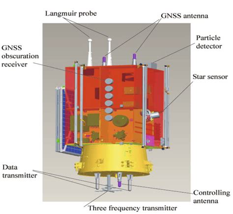Pos The Electronics And Trigger System Of The High Energy Particle