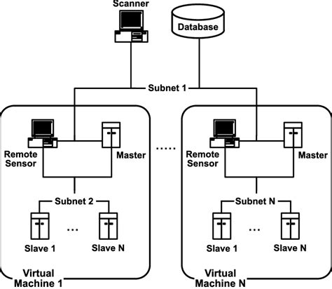 Virtual Environment Download Scientific Diagram