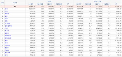 한국과 수교하지않은 국가와 무역 ㅣ 궁금할 땐 아하