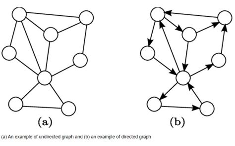 What Are Graph Neural Networks And How Do They Work Graphing Knowledge Graph Learning
