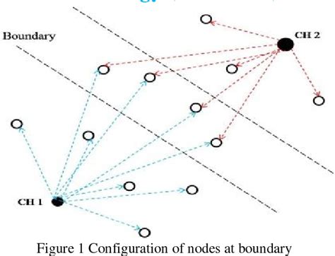 Figure 1 From Performance Analysis Of Malicious Nodes Detection System