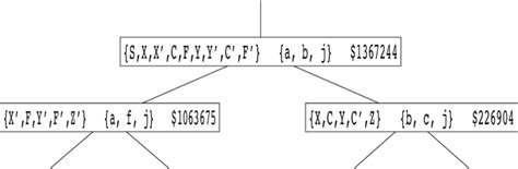 A Cost Based Optimal Hypertree Decomposition Of Width 3 For É ½ Download Scientific Diagram