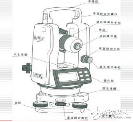 经纬仪的使用方法 基础施工放线方法图解 伤感说说吧