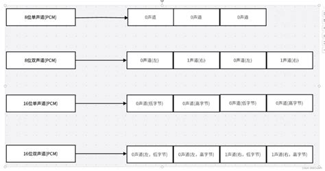 P4 音频知识点——pcm音频原始数据俩pcm数据组合4通路数据 Csdn博客