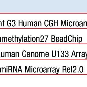 Schematic Overview Of Integration With Multi Omics Data And Genomic Download Scientific Diagram