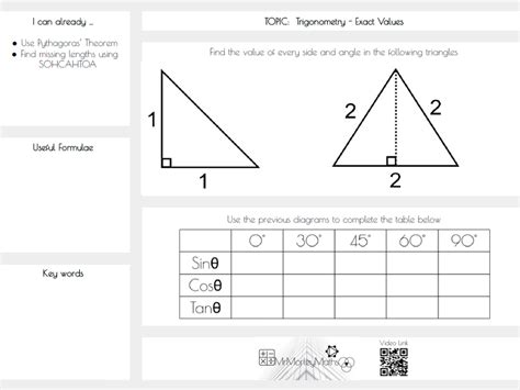Trigonometry Exact Values Teaching Resources