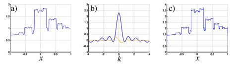 2 Fixed Point Attractors A ¯ U And B ¯ U Real And Imaginary Download Scientific Diagram