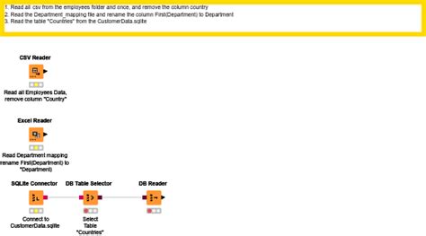 01 Data Access — Nodepit