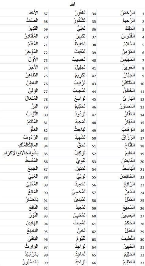 Al Asma Ul Husna 99 Beautiful Names Of Allah Subhanahu Wa Taala