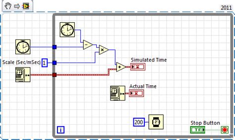 Scale Time Ni Community