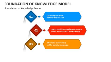 Modeling Knowledge At Molly Carmichael Blog