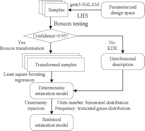 figure 1 from a statistical evaluation method to quantify the runtime