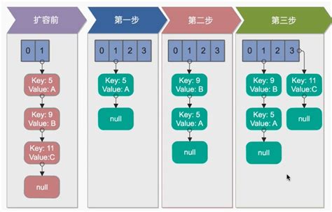 java高并发二十HashMap与ConcurrentHashMap OSCHINA 中文开源技术交流社区
