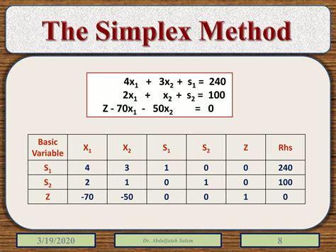 Linear Programming Simplex Method Pptx