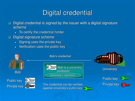 Ppt Cascaded Authorization With Anonymous Signer Aggregate Signatures Powerpoint Presentation