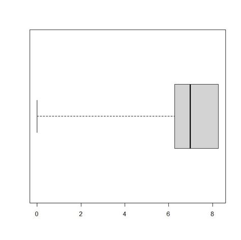 Consider The Following Data Sets A Find The Mean Median Quizlet
