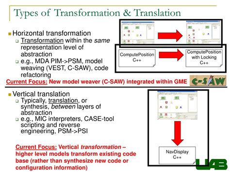 Ppt Levels Of Independence In Aspect Oriented Modeling Powerpoint