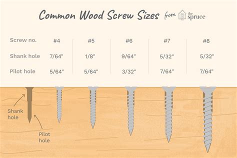 History Of Nails And Wood Screws Design Talk