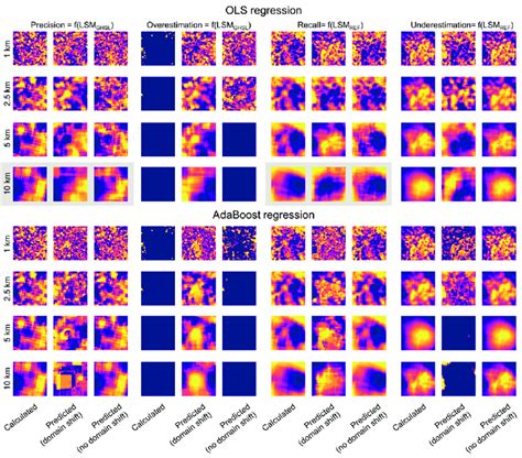 Results Of The Domain Adaptation Tests For Ols And Adaboost Regression Download Scientific