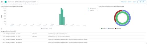 Filebeat Kafka ES Kibana Beats Discuss The Elastic Stack