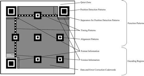 Qr Code Sequence Diagram