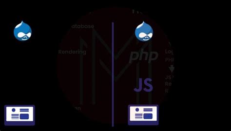 Top 40 Drupal Interview Questions And Answers 2025 Mindmajix