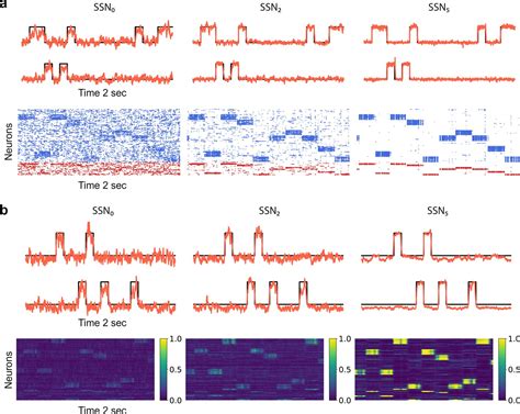 Signal Denoising Through Topographic Modularity Of Neural Circuits Elife