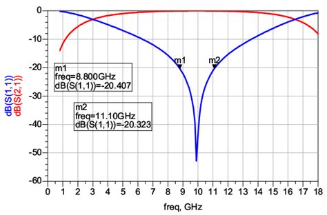 Biasing Network In ADS Download Scientific Diagram
