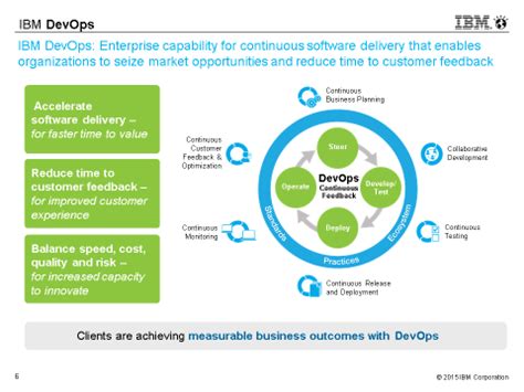 IEEE DevOps Unleashed Calls For A Holistic Approach To DevOps Tasktop Blog