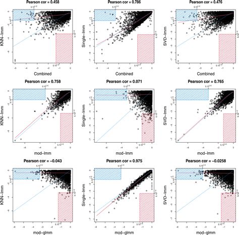 A Combined Test For Feature Selection On Sparse Metaproteomics Data—an