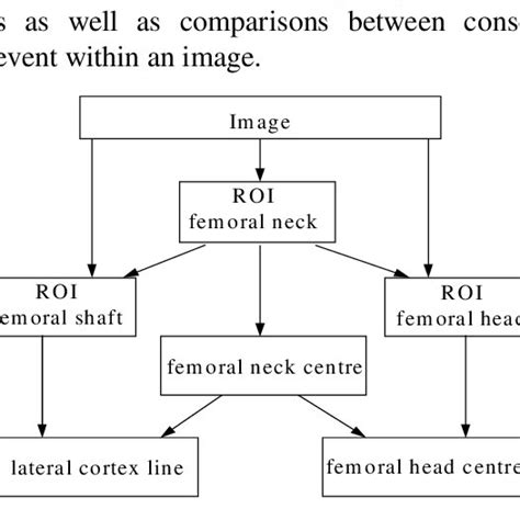 Automatic Feature Detection In Ap View Download Scientific Diagram