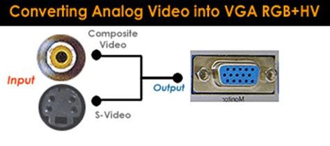 Vga Cable Soldering Diagram